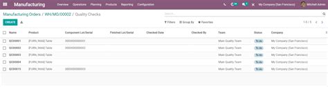 How Does Odoo Help To Test The Quality Of A Product