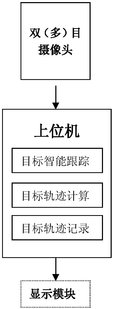 Intelligent Target Tracking Trajectory Recording Method Eureka Patsnap