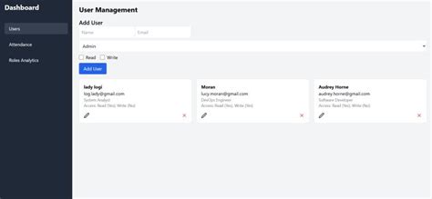 Tharun T On Linkedin Rolemanagement Datadriven Innovation Project