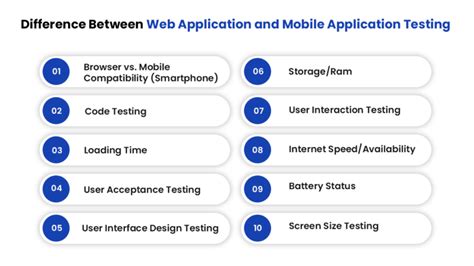 difference between web app and mobile app testing