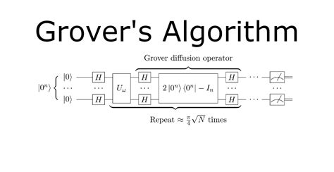 Grovers Algorithm Unveiling Quantum Computings Search Superpower