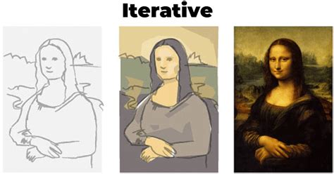 Agile Product Management In Roam Part 1 Rroamresearch