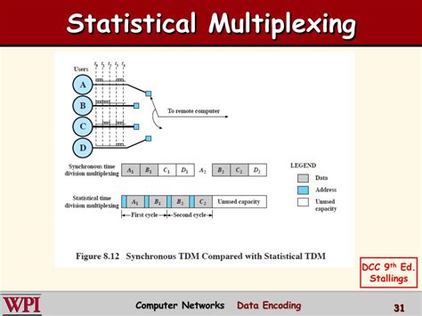 Ppt Physical Layer Part 2 Data Encoding Techniques Powerpoint