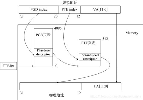 深入linux内核（进程篇）—进程切换之arm体系架构arm 大小核 切换 If Csdn博客