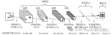 光计算 二 ：片上人工智能光计算芯片：概念、原理、设计流程 知乎