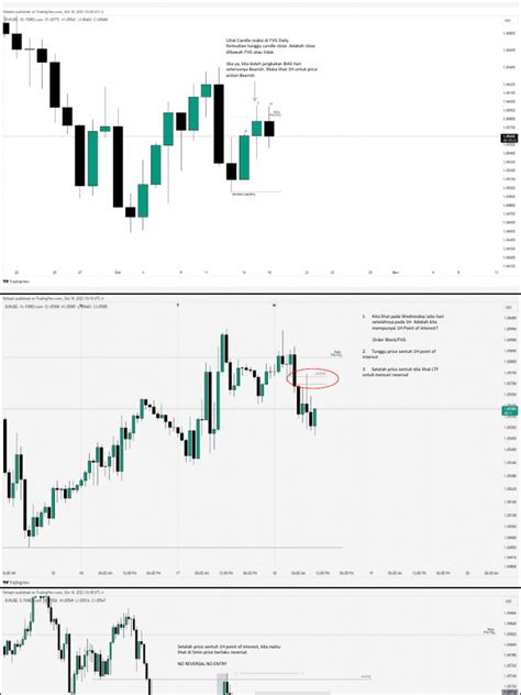strategi trading bearish dengan fvg dan order block pdf