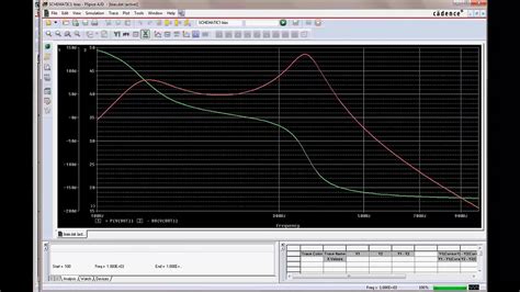 OrCAD PSpice Simulink Visualization Interface YouTube