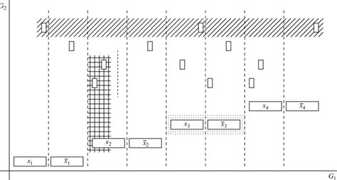 Two Dimensional Interval Representation Of The Graph Constructed From Download Scientific