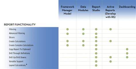 Cognos Dashboards Reports Visualizations