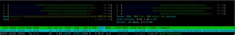 high cpu usage with plex third party packages xpenology community