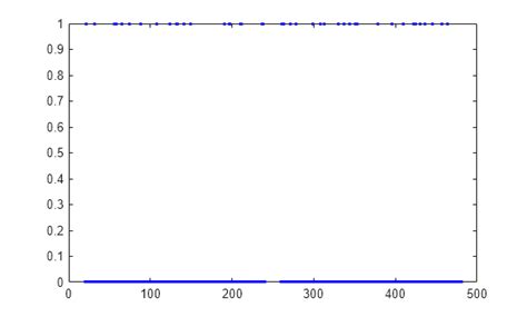 Per Observation Regression Or Classification Error Of Incremental Drift