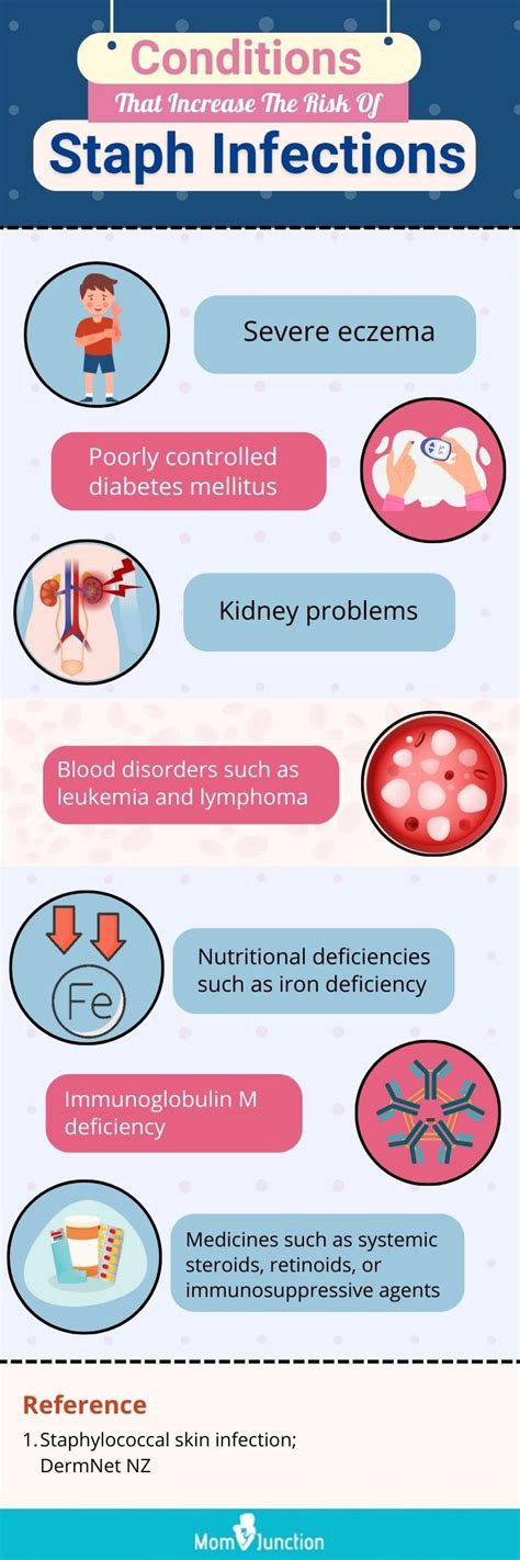 Staphylococcus Aureus Infection Symptoms