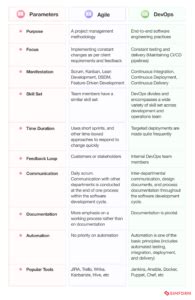 DevOps CI CD And Containerization Images Explaining A Winning Trio