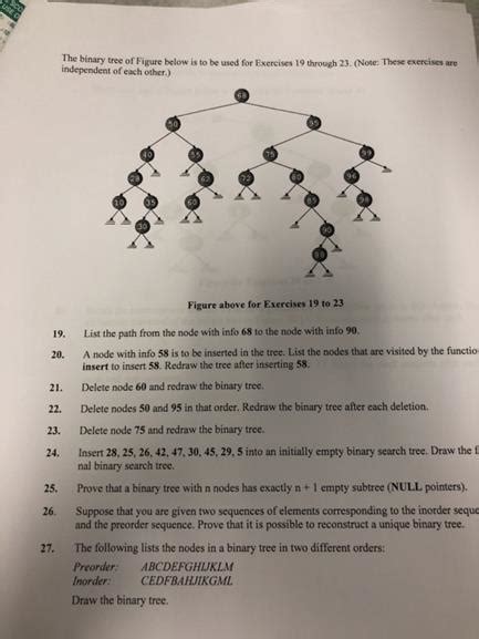 Solved The Binary Tree Of Figure Below Is To Be Used For Exercises