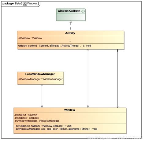 android 浮窗开发之窗口层级 android 修改activity 显示层级 csdn博客