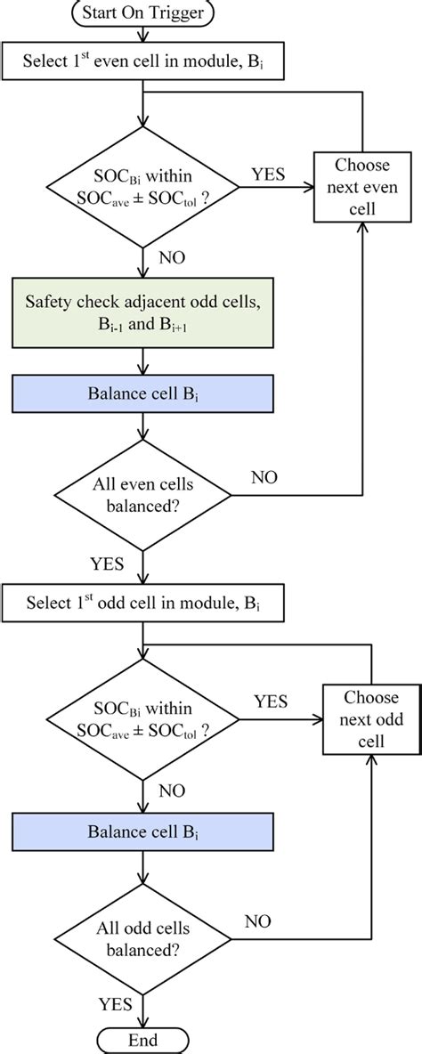 Figure 6 From Implementation And System Level Modeling Of A Hardware