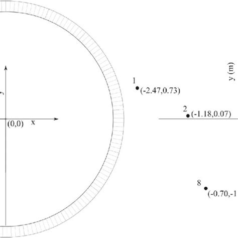 Separation Of All Possible Wave Gauge Pairs Normalised By Peak