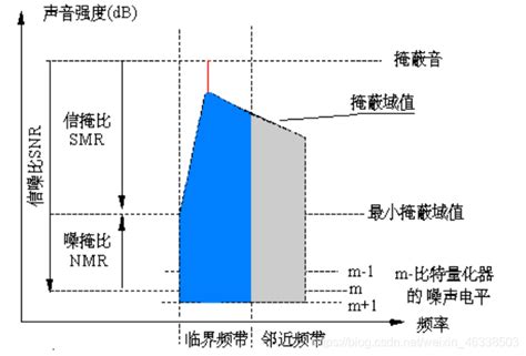 数据压缩（12）：mpeg音频编码实验 绝对掩蔽阈值 csdn博客