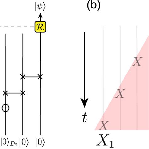 A Circuit Design For The Entanglement Swapping Teleportation Protocol Download Scientific