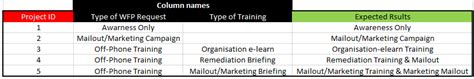 Sharepoint List Calculated Column To Return Values Of 5 Different