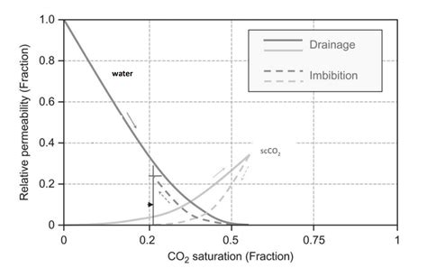 Solved ANSWER QUESTION 5 AND 6 Chegg Com