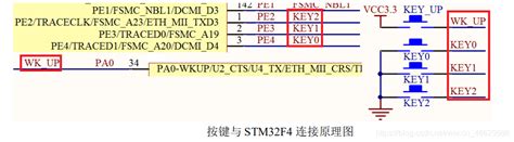 Stm32f4 按键输入实验stm32四个独立按键程序 Csdn博客