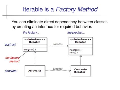 Interator And Iterable Ppt Download
