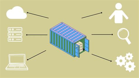 understanding microservices and containers for your company netmonk