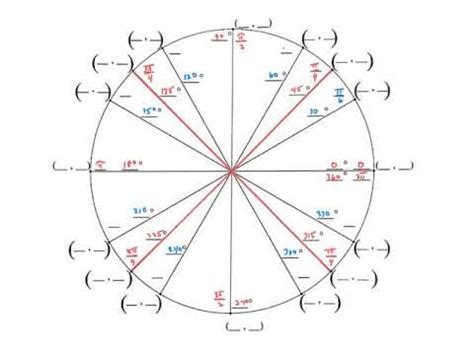 Blank Unit Circle With Triangles