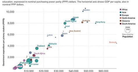 Chart 2 Album On Imgur