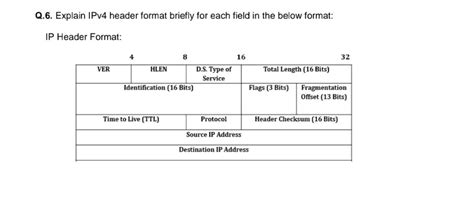 Solved Q6 Explain Ipv4 Header Format Briefly For Each