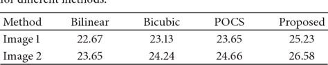 Table 1 From Superresolution Of Hyperspectral Image Using Advanced Nonlocal Means Filter And