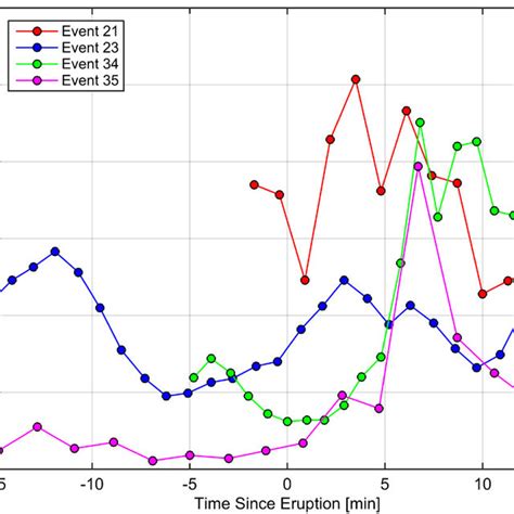 Eruption Mass Comparison Plot Of The Eruption Mass Derived Via Download Scientific Diagram