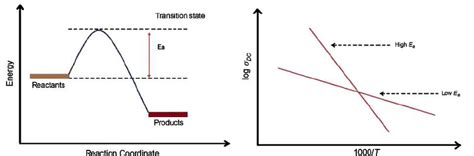 σ Dc As A Function Of Inverse Of Absolute Download Scientific Diagram