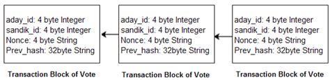 Block Structure At Level Or More Download Scientific Diagram