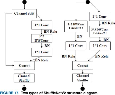 Figure 17 From An Overview Of Deeply Optimized Convolutional Neural