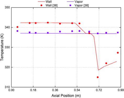 Calculated Temperature Distribution In The Steady State Download Scientific Diagram