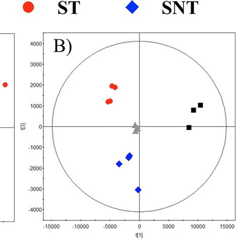 PCA Models PCA Models For The Whole Data Set Filtered According To Download Scientific Diagram
