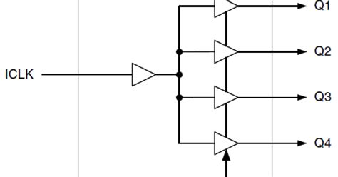 621s Low Skew 1 To 4 Clock Buffer Renesas 瑞萨电子