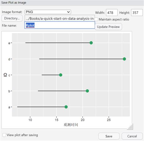 第15章 Ggplot2基本介绍 R数据分析入门 第15章 Ggplot2基本介绍 R数据分析入门