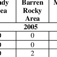 Classification Accuracy Assessment Error Matrix Download Table