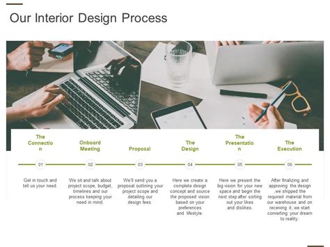 Our Interior Design Process Ppt Powerpoint Presentation Layouts