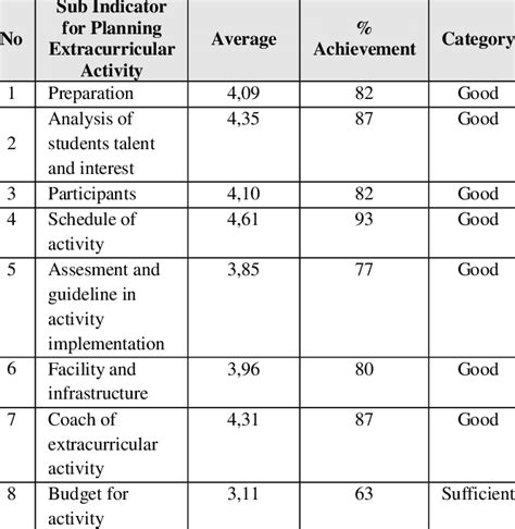 Participant Score Data Distribution Frequency Pretest Score Download