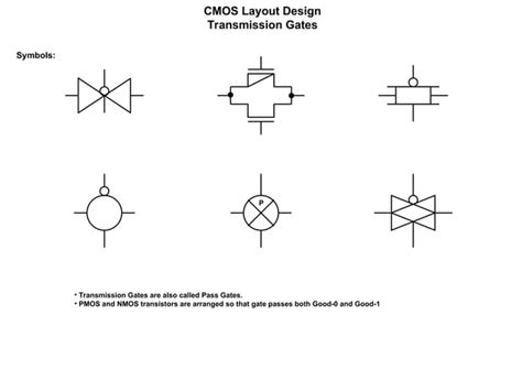 Cmos Transistor And Its Concepts Related Ppt