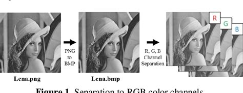 Figure From Non Fragile High Quality Reversible Watermarking For Compressed PNG Image Format