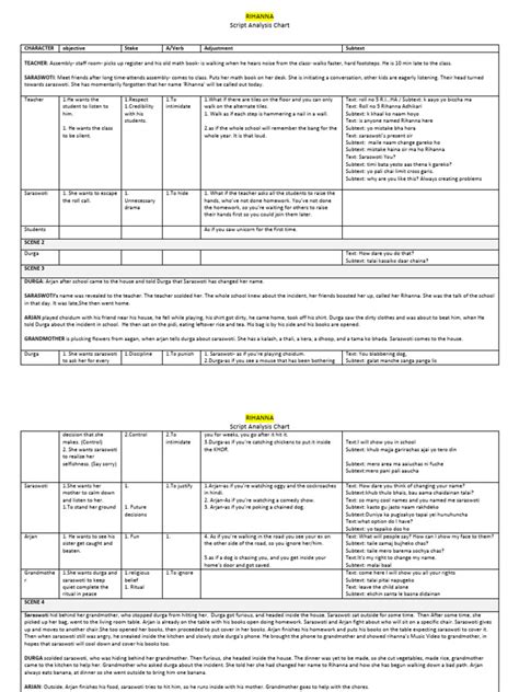 Script Analysis Pdf