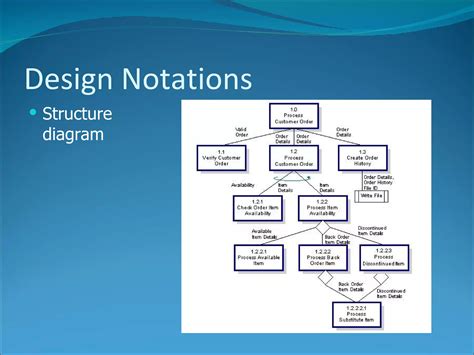 2 The Software Development Process Design Ppt