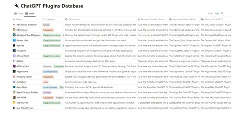 ChatGPT plugins list in one place by categories : r/OpenAI
