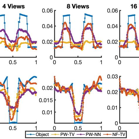 dynamic image reconstruction problem time activity curves for varying
