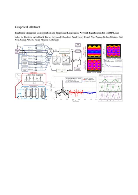 Pdf Electronic Dispersion Compensation And Functional Link Neural Network Equalization For Im